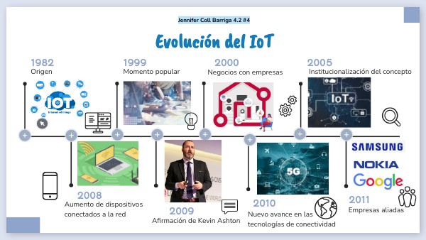 IoT Linea del Tiempo | Genially