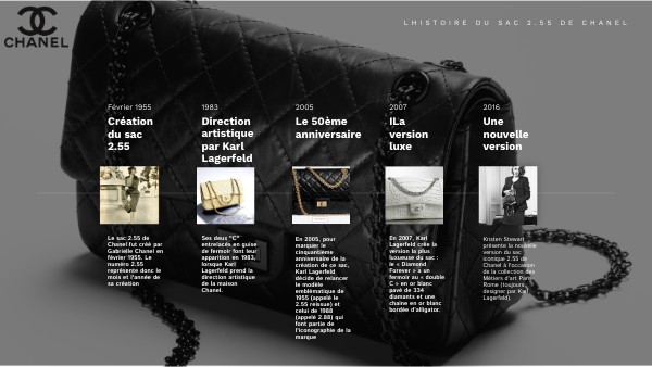 Lina Kim Timeline 2.55 Chanel | Genially