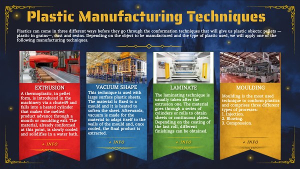 Plastic Manufacturing Techniques | Genially