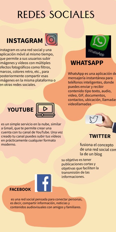 infografía de las redes sociales | Genially