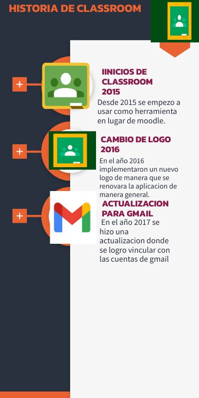 LINEA DEL TIEMPO CLASSROOM | Genially