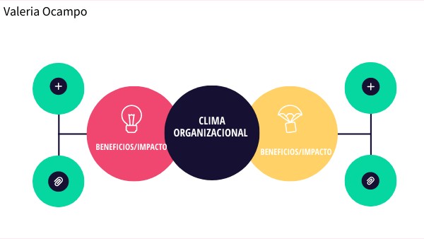 CIRCULAR PROCESS MIND MAP | Genially