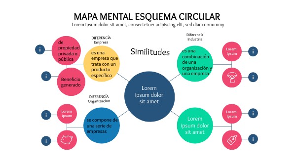 MAPA MENTAL ESQUEMA CIRCULAR | Genially