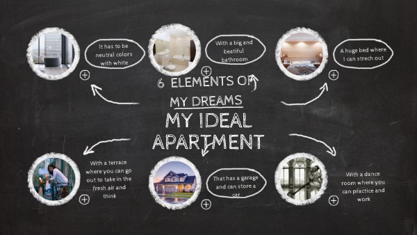 Perfect Home. | Genially