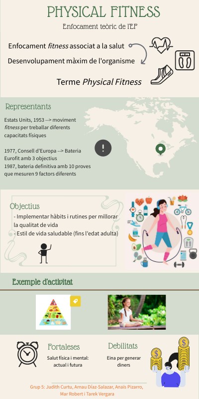 Physical Fitness | Genially