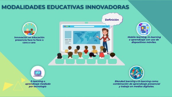 Modalidades Educativas Innovadoras Marlene | Genially