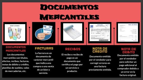 DOCUMENTOS MERCANTILES | Genially