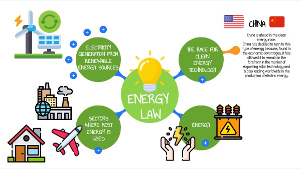 ENERGY LAW | Genially