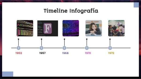 linea del tiempo de lenguajes de programacion | Genially