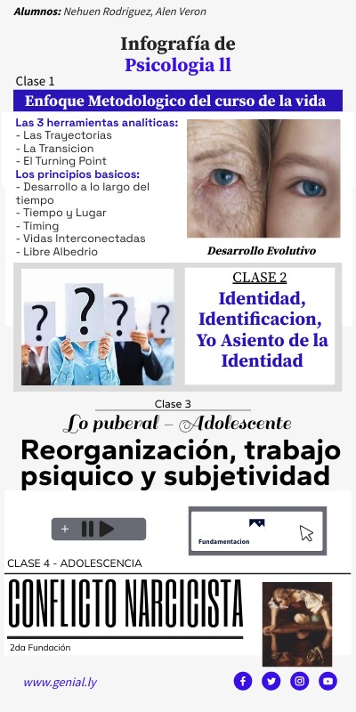 Infografía de Psicología ll - Rodríguez, Verón