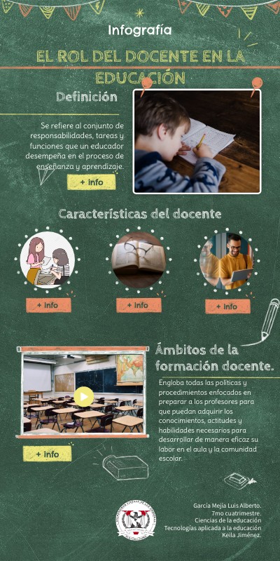 El rol del docente en la educación | Genially