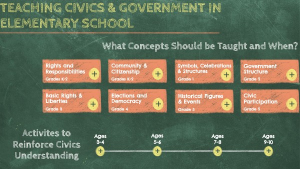 Module 6 Infographic - Teaching Civics and Gov | Genially