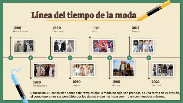 Evolución de la moda - Mariana Valdes Pérez | Genially
