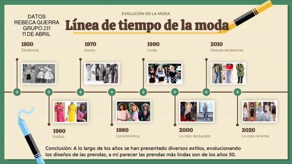 Evolución de la moda - Rebeca Guerra | Genially