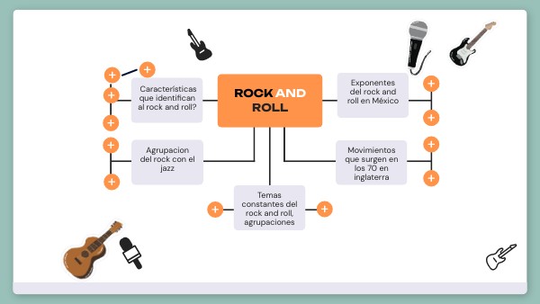 ROCK & ROLL | Genially