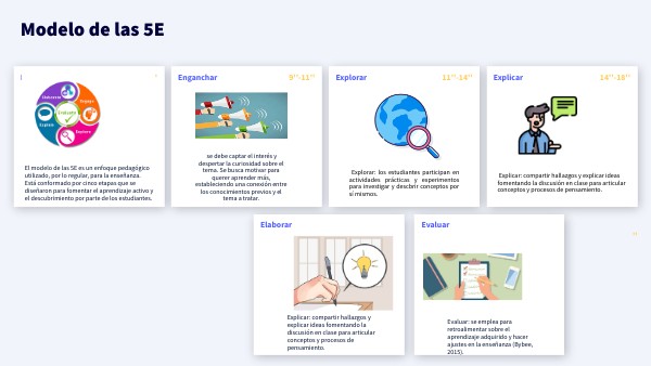 INFOGRAFIA DE LAS 5E | Genially