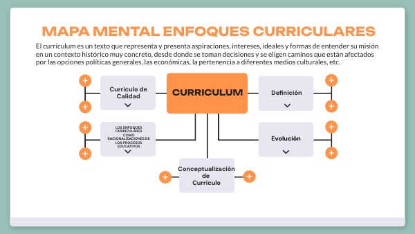Mapa Mental Enfoques Curriculares | Genially