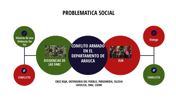 FASE 3, ANALISIS DE LA PROBLEMATICA SOCIAL | Genially