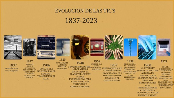 EVOLUCION DE LAS TICS | Genially