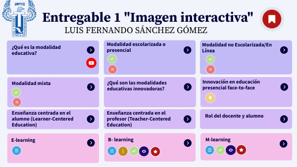 Entregable 1, Sánchez Gómez | Genially