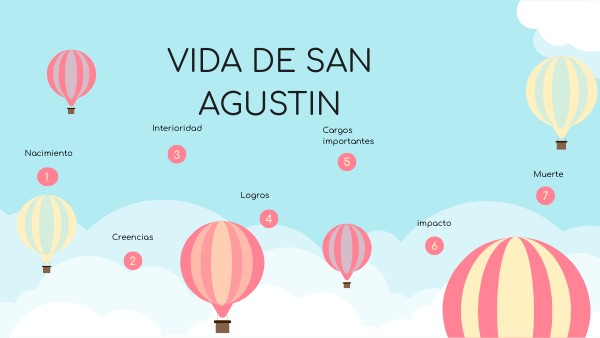 TIMELINE GLOBOS | Genially