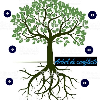 Arbol del conflicto