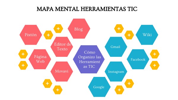 MAPA MENTAL HERRAMIENTAS TIC