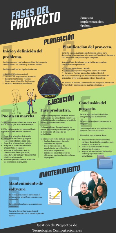 FASES DEL PROYECTO | Genially