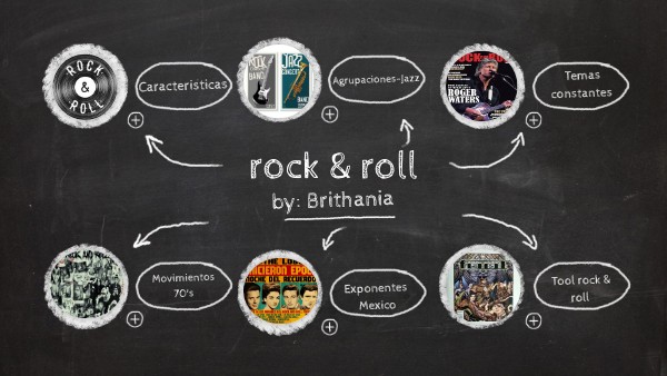 AA13-S10: Rock and roll y rock progresivo | Genially