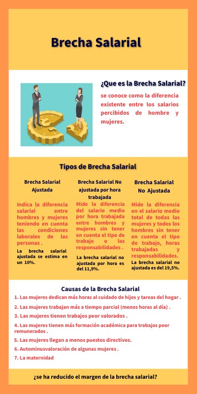 BRECHA SALARIAL