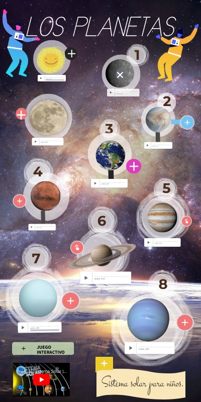 Los planetas | Genially