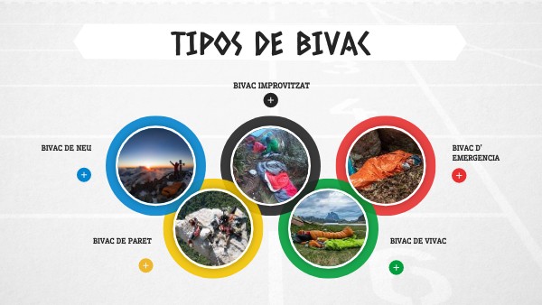 TIPOS DE BIVAC | Genially
