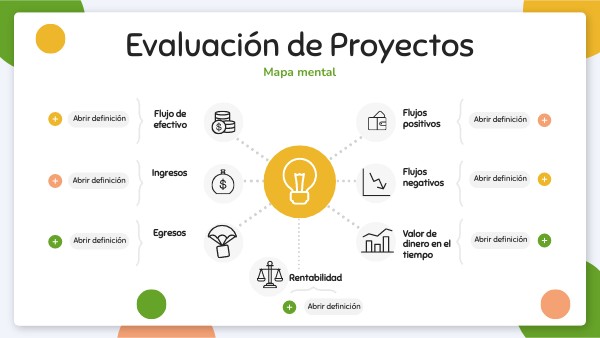 Evaluación de Proyectos - Mapa Mental | Genially