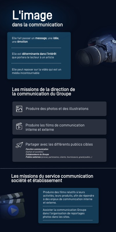 FR M4 infographie-imagecomm | Genially