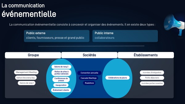 19/04 - Safran-Module 7-infographie