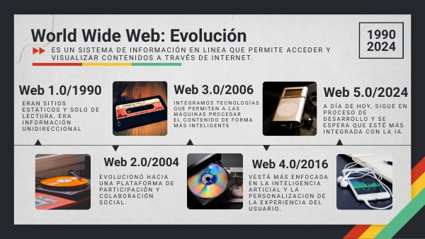 LÍNEA DEL TIEMPO WEB | Genially