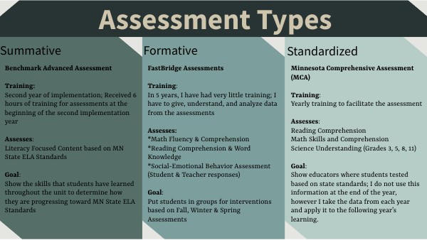 CI 585 Intro to Assessments