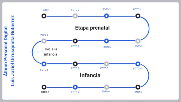 ALBÚM PERSONAL DIGITAL
