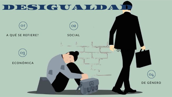 Infografía de la desigualdad | Genially