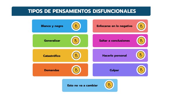 Tipos de pensamientos disfuncionales | Genially