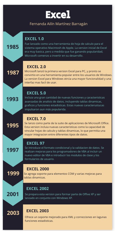 TIMELINE FLECHAS | Genially