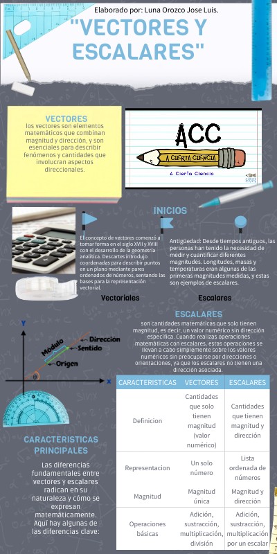 INFOGRAFIA VECTORES Y ESCALARES | Genially