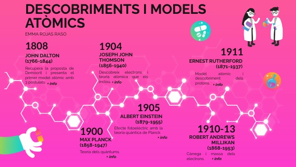 DESCOBRIMENTS I MODELS ATÒMICS | Genially