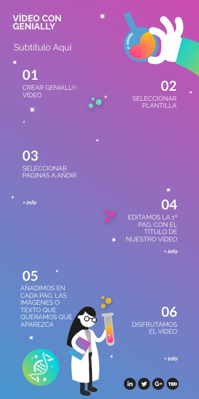 TIMELINE BIOLOGÍA VIBRANT | Genially