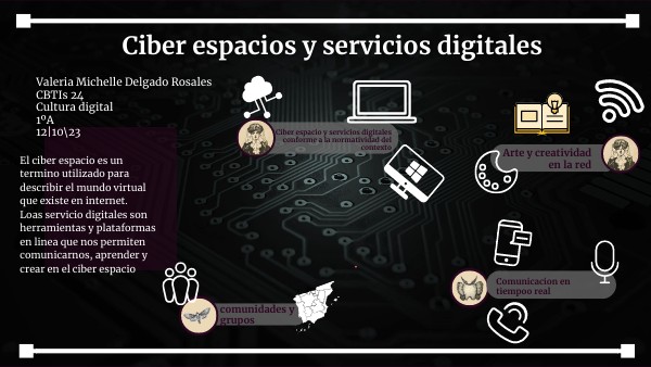 CIBER ESPACIOS Y SERVICIOS DIGITALES | Genially
