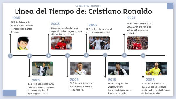 Linea del tiempo de Cristiano Ronaldo | Genially