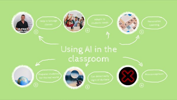 Using AI in the classroom | Genially