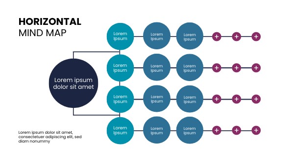 HORIZONTAL MIND MAP | Genially
