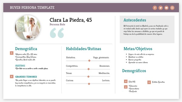 BUYER PERSONA | Genially