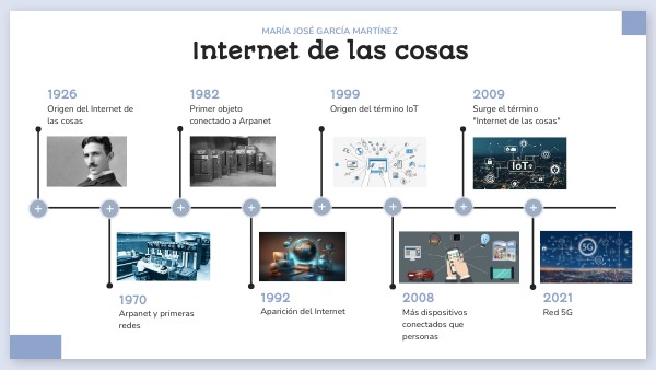 María José García Martínez - Línea del Tiempo IoT | Genially
